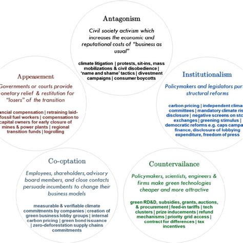 The Angle Of The Tines With And Without Engagement The Angle Of The