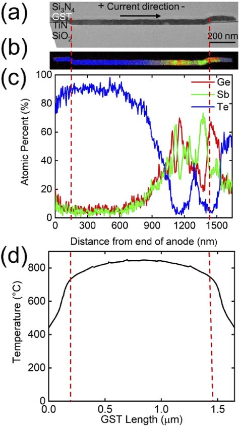 A Bright Field Tem Cross Sectional Image Of Structure B After 500 μs