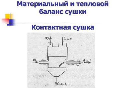 СУШКА Сушка процесс удаления влаги из