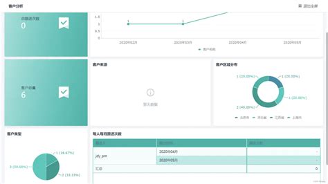 免费的erp系统哪个好？这款让管理更高效免费版erp系统 哪款好 Csdn博客