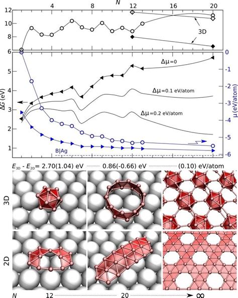 Figure S4 Top Panel Nucleation Energies Δg Equation S1 Left Axis