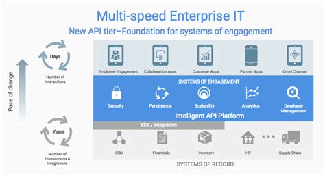 What Is An Api Consumer