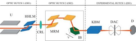 20 Optical Scheme For A High Pressure Experiment With The Dac Using Download Scientific