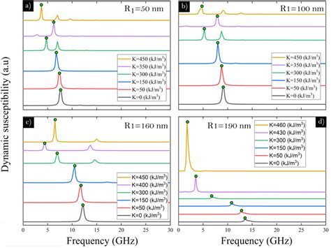 The Imaginary Susceptibility Spectra Of An Isolated Magnetic Ring