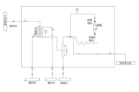 WH 31S4 CF型取样器 密闭取样器 采样器 仪器系列 江苏惠斯通机电科技有限公司