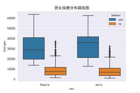 Python箱线图法则去除异常值怎么做 箱线图python代码 恋上一只猪的技术博客 51cto博客