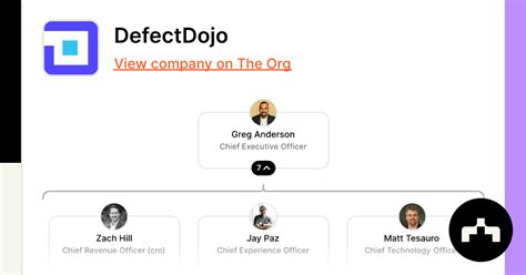 defectdojo the org