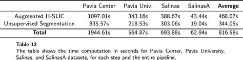 Table 12 From Unsupervised Segmentation Of Hyperspectral Remote Sensing Images With Superpixels