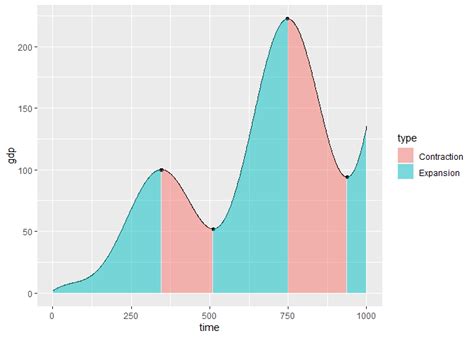 r geom ribbon with two groups in different locations stack overflow