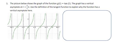 Solved 1 The Picture Below Shows The Graph Of The Function