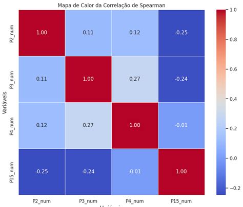 The Application Of Python For Analysis And Visualization Of Survey Form