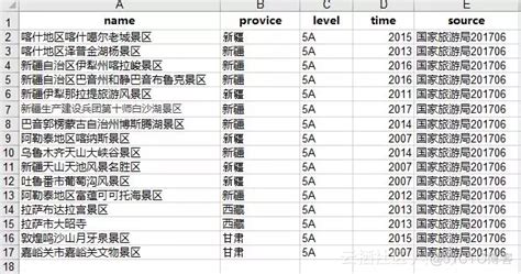 Python Openpyxl 设置边框mob6454cc64c0a4的技术博客51cto博客