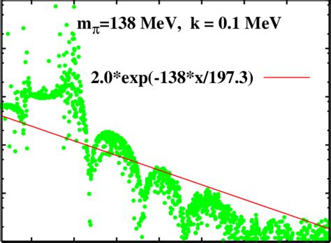 Deviation In The Phase Shift Due To The ESC As A Function Of Box Size Download Scientific