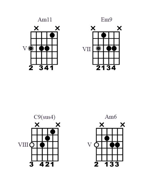 Guitar Four Chords