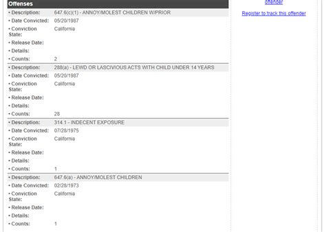 Uintah Basin Sex Offenders