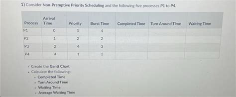 Solved 1 Consider Non Premptive Priority Scheduling And The