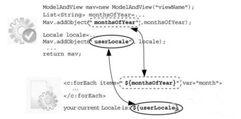 Qué es ModelAndView en Java programador clic