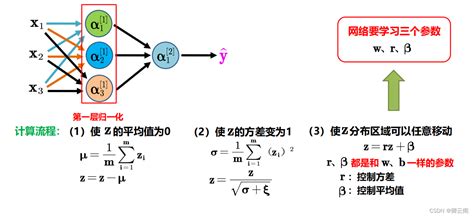 【deep Learning 2】神经网络的优化神经网络模型优化 Csdn博客