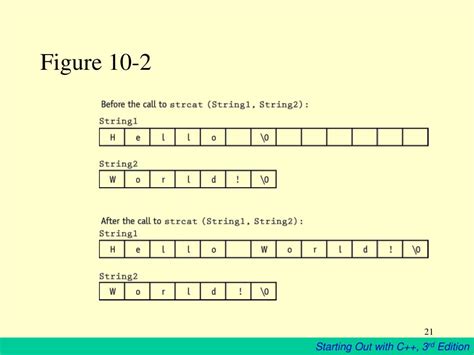 Ppt Chapter 10 Characters Strings And The String Class Powerpoint