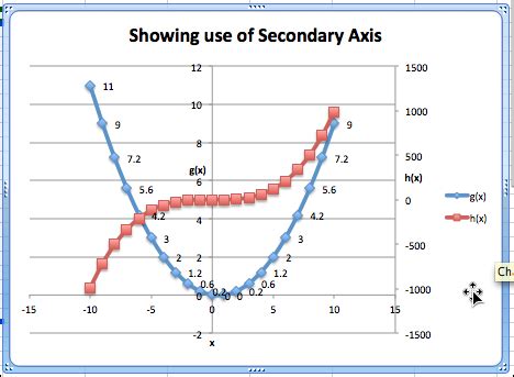 Graphing Functions With Excel
