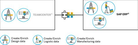 SAP Help Portal