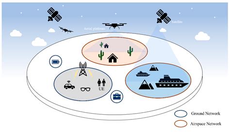 Digital Self Interference Cancellation For Full Duplex Uav Communication System Over Time