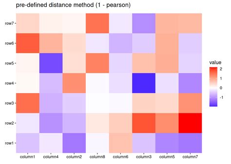 8 Layout Customization Ggalign Bridging The Grammar Of Graphics And Complex Layout