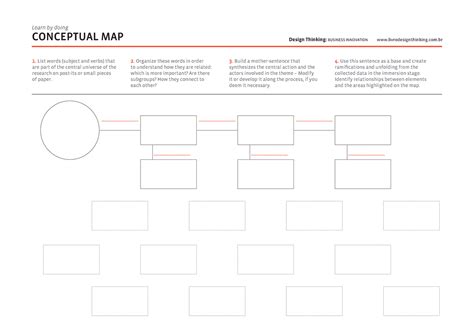 Learn By Doing Conceptual Map Learn By Doing CONCEPTUAL MAP Design Thinking BUSINESS