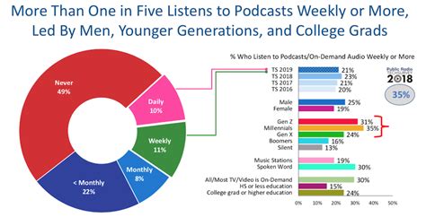 Jacobs Media Techsurvey 2019 Explores Radio Podcast And Smart Speaker