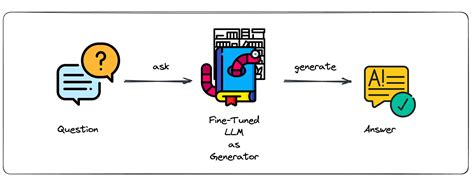 Leveraging Llms On Your Domain Specific Knowledge Base By Michiel De