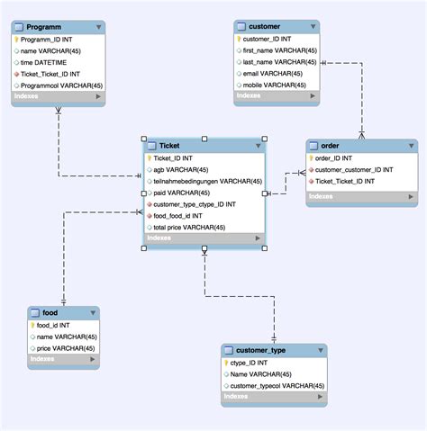 Sql Stuck Database Design Small Mysql Application Stack Overflow