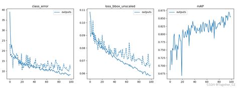 Ai Detrdetection Transformer