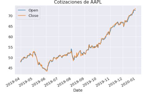 Python 3x Generar Un Gráfico De Lineas Con Matplotlib Stack