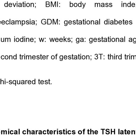Basal Characteristics Of The Tsh Latent Classes Download Scientific