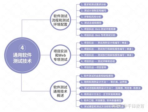 2023版软件测试学习路线图来啦，软件测试视频，软件测试教程，软件测试学习路线，看这篇就够了！超详细 知乎