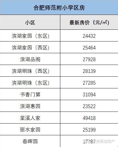 合肥各区最牛最厉害最棒的十所小学排名曝光！附最新周边房价！ 知乎