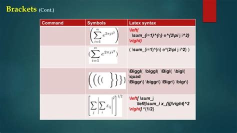 Introduction To Latex Symbols And Commands Pptx