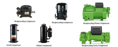 Refrigeration Compressor Everything You Need To Know