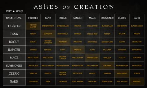 Ashes Of Creation Class Guide Complete Class Charts And Tier Lists