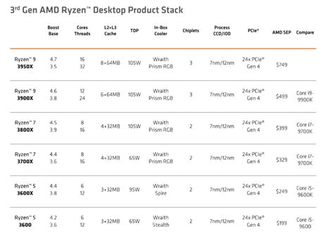 Amd Ryzen X And Amd Ryzen X Cpu Review Modders Inc