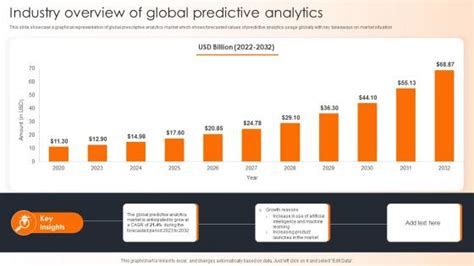 Overview Of Predictive Analytics Powerpoint Presentation And Slides Slideteam
