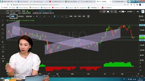 【ej Markets】科技股業績有交待 技術資金強〈市前焦點 2582020〉 Youtube