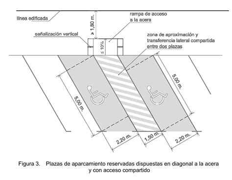 ¿qué Medidas Deben Tener Un Aparcamiento Para Personas Con Movilidad