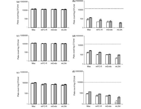 Effects Of Storage On Total Coliform Counts Of Environmental Water