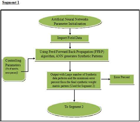 Flow Chart Showing The Segment1 Pattern Recognition Approach See Download Scientific Diagram