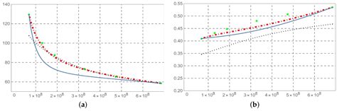 A Fractional Complex Permittivity Model Of Media With Dielectric Relaxation