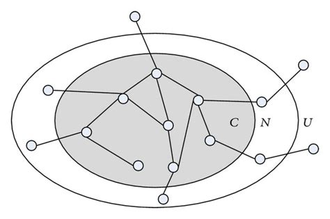 Detecting Local Community Structures In Networks Based On Boundary Identification Yang 2014