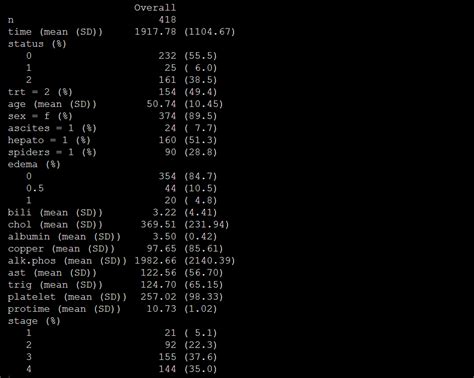 R数据分析:tableone包的详细使用介绍 Csdn博客 R数据分析:tableone包的详细使用介绍 Csdn博客