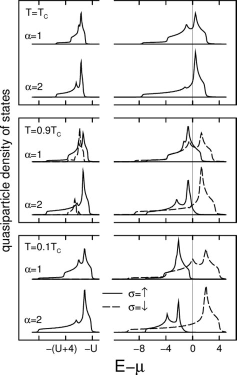 Figure 4 From Ferromagnetism And A Temperature Driven Reorientation