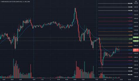 Volatility — Technical Indicators — Tradingview